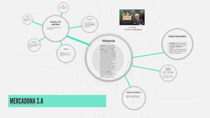 MODELO DE GESTION by gilberto soriano puga on Prezi