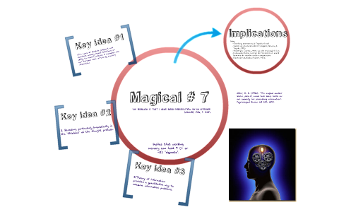 Magical Number 7 by Patricia Bockelman on Prezi
