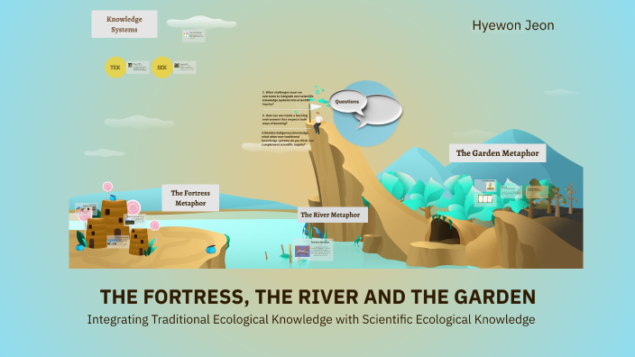 THE FORTRESS, THE RIVER AND THE GARDEN by hyewon Jeon on Prezi