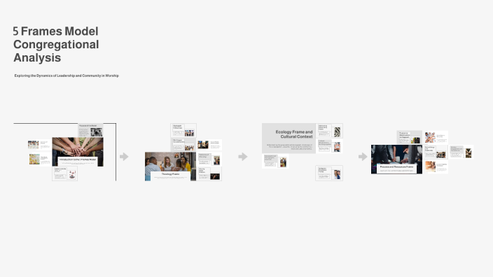 5 Frames Model Congregational Analysis by Aida L. Munoz on Prezi