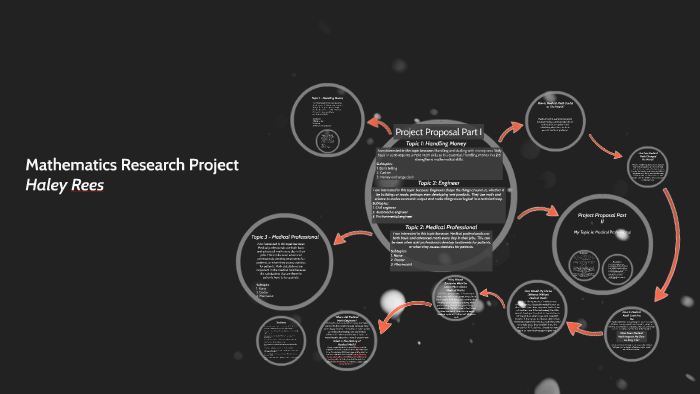 Mathematics Research Project by Haley R on Prezi