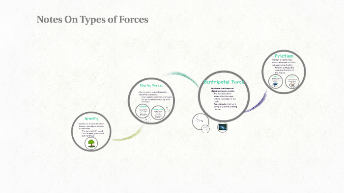 Notes On Types of Forces by Jordyn Siko on Prezi