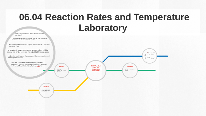 06.04 Reaction Rates and Temperature Laboratory by evelyn viton on Prezi