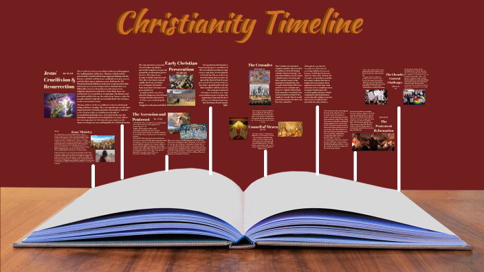 Christianity Timeline by Olivia Kalbarczyk on Prezi