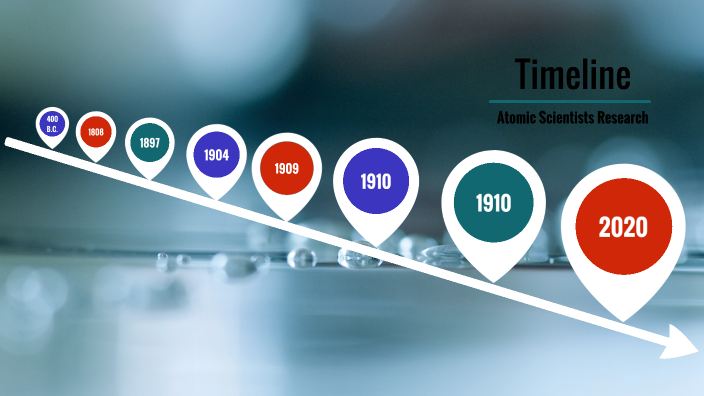 Atomic Scientist Research and Timeline by Jolie Guenther on Prezi