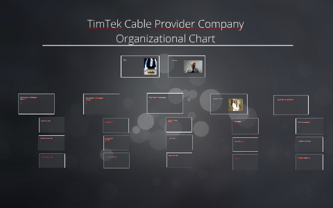 Cable Provider Company Organizational Chart by Tim Rausch on Prezi
