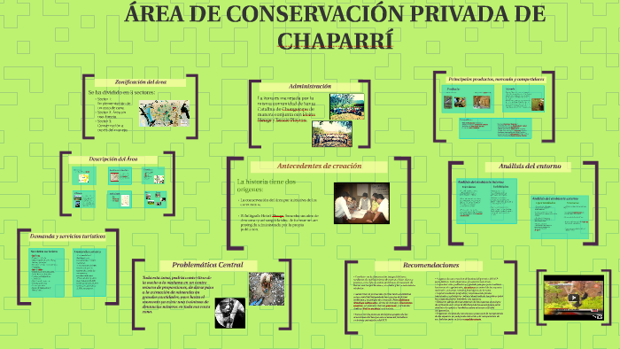 Área de Conservación Privada de Chaparrí by Hillary Pablo on Prezi