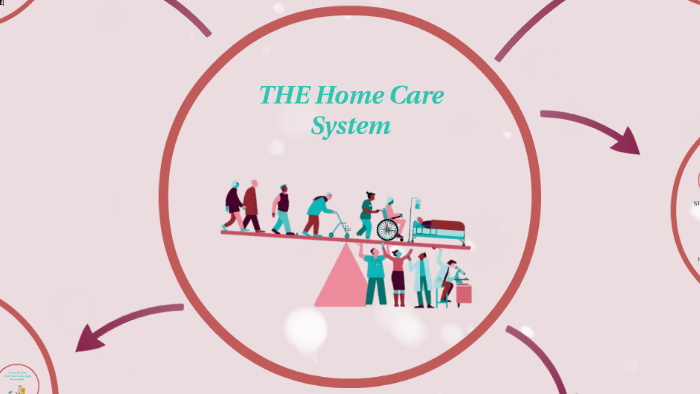 THE Home Care System by on Prezi