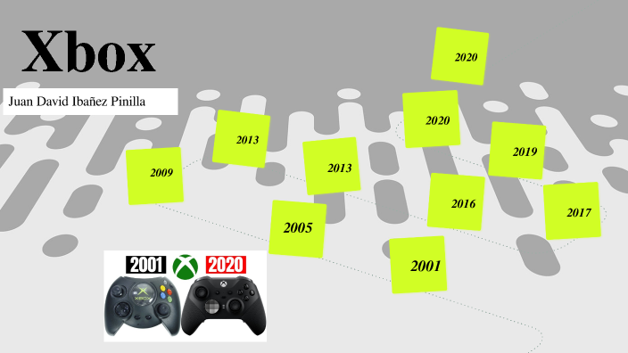 XBOX-Linea del tiempo by Juan Pinilla on Prezi
