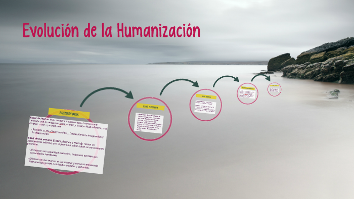 Evolución de la Humanización by RODRIGO ANTILLON on Prezi