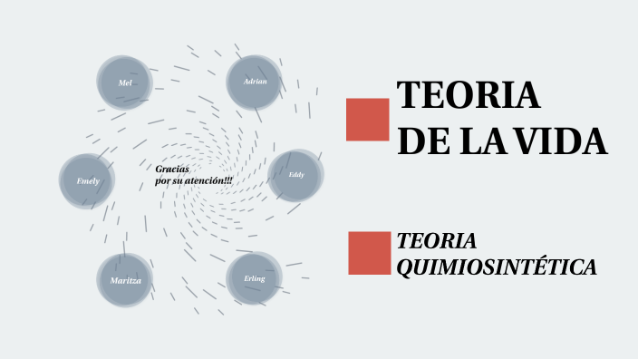 Ribosomas-Teoria de la vida_Quimiosintética by Eddy Gua on Prezi