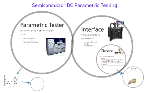 Semiconductor DC Parametric Testing by jaehan cho on Prezi