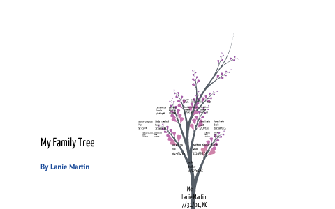 My Family Tree by Lanie Martin on Prezi