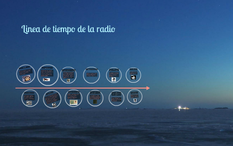 Linea Del Tiempo De La Radio By On Prezi