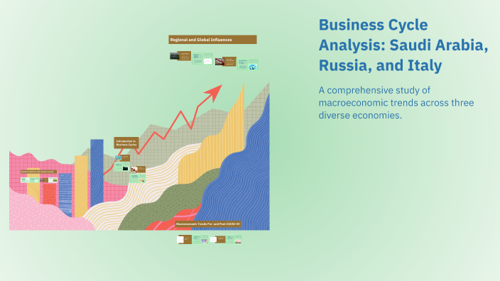 Business Cycle Analysis: Saudi Arabia, Russia, and Italy by nawaf ...