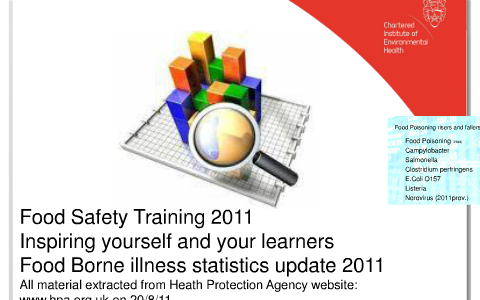Food Safety Statistics by David Newsum on Prezi