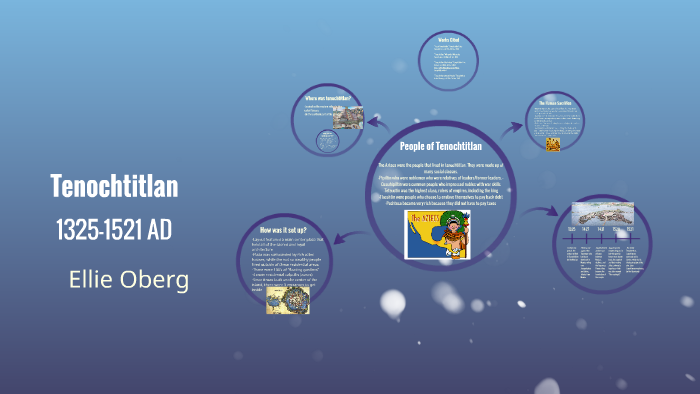 Tenochtitlan by Elizabeth Oberg on Prezi