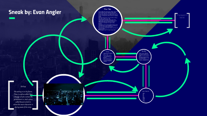 Sneak by: Evan Angler by Austin Moses on Prezi