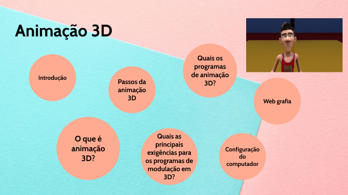 Animação 3D by a6797 MatildeFarinha on Prezi