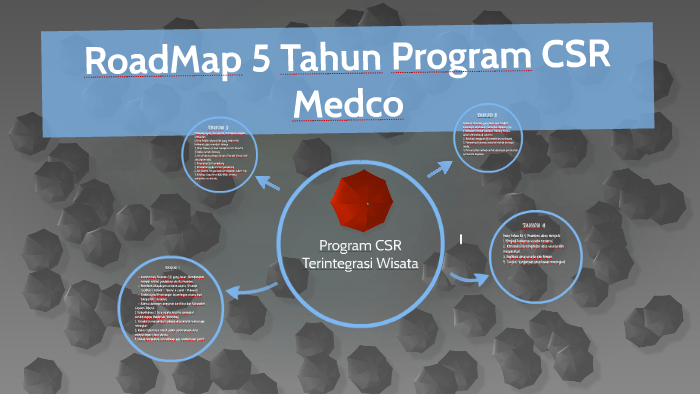 RoadMap 5 Tahun Program CSR Medco by saiful bakhtiar on Prezi