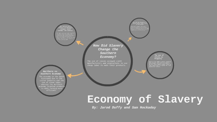 Economy of Slavery by Jarod Duffy on Prezi