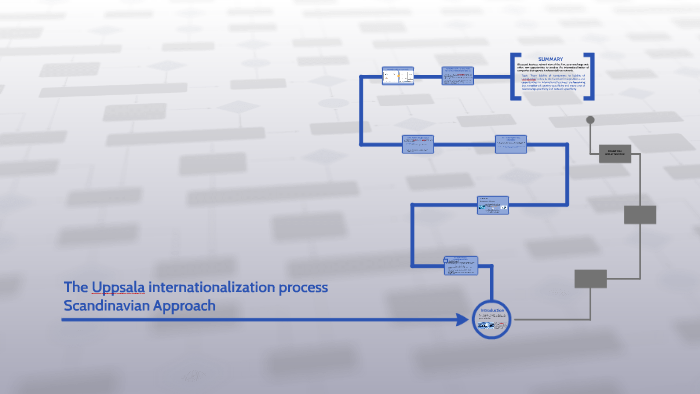 The Uppsala internationalization process model revisited: Fr by on Prezi