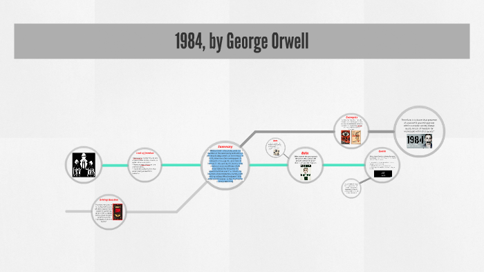 1984, George Orwell by Laura La Motta on Prezi