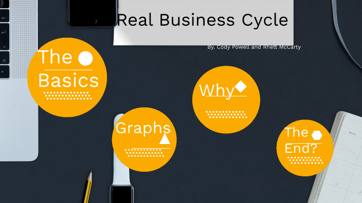 Real Business Cycle by Rhett McCarty on Prezi