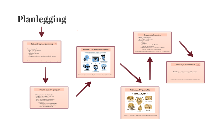 Planlegging by Per Skjerve on Prezi