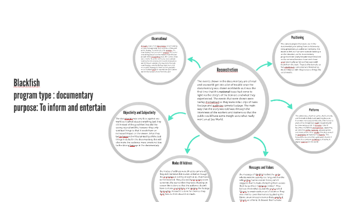 Course work blackfish documentary analysis by zach galloway on Prezi