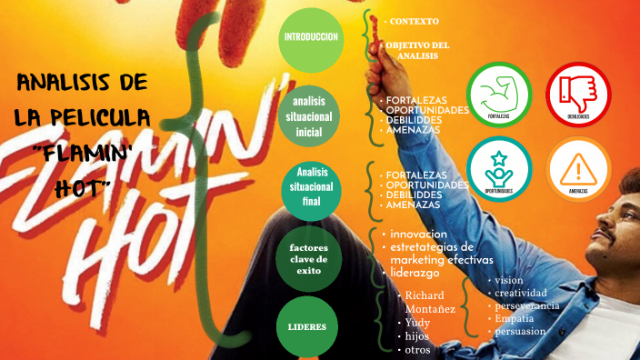 cuadro sinoptico pelicula flaming hot by lendy clavijo cruz on Prezi