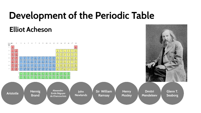Development of the Periodic Table by Elliot Acheson on Prezi