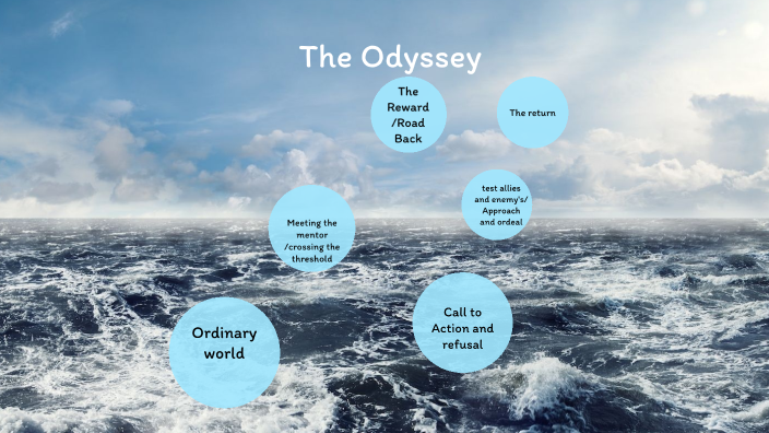 The Odyssey by Grayson Goodman on Prezi