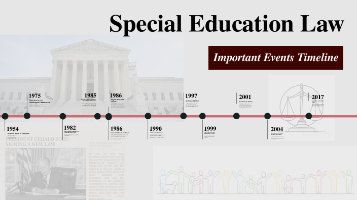 Nelson_SPED Law Timeline by Casey Nelson on Prezi