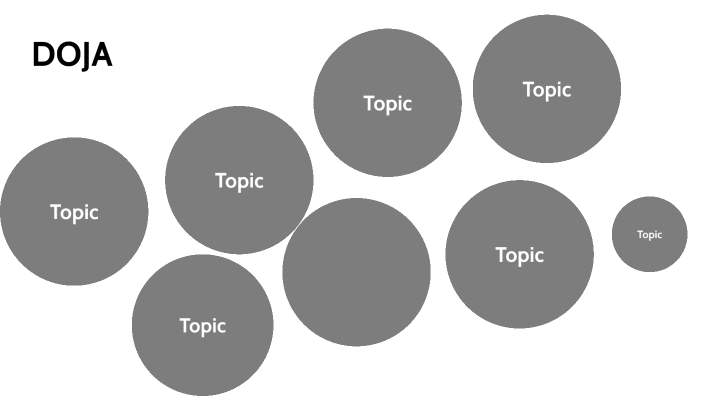 doja by damia planas martinez on Prezi