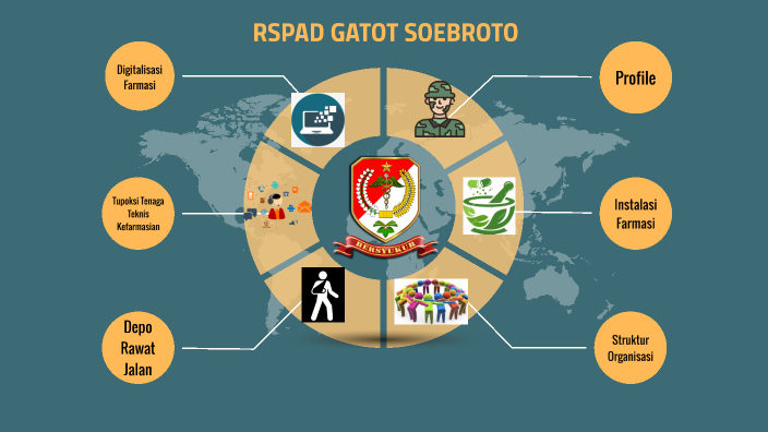 Profile RSPAD Gatot Soebroto by Regina Bangun on Prezi