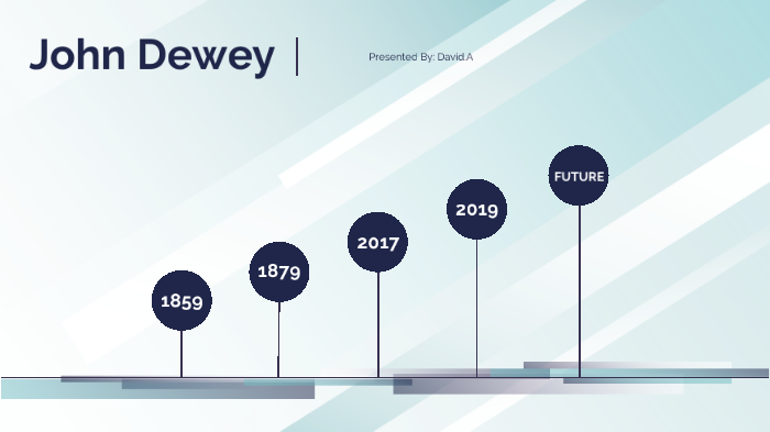 John Dewey Timeline by Ice on Prezi