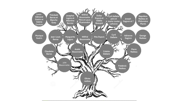 Julie Bissonnette by Lauralie Nadeau on Prezi