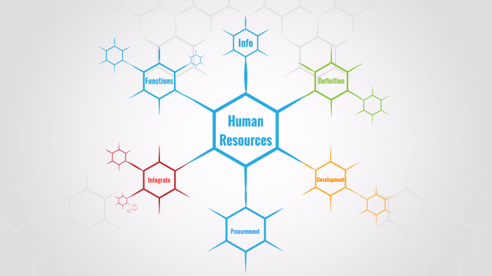 HR Mind Map by Gwyneth Ranin on Prezi