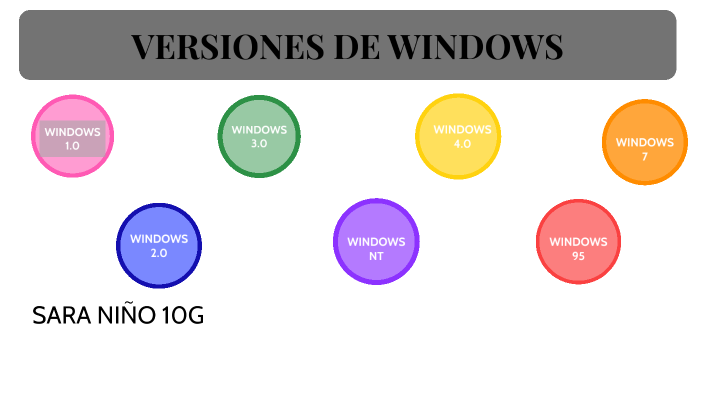 diferentes windows by sara niño on Prezi