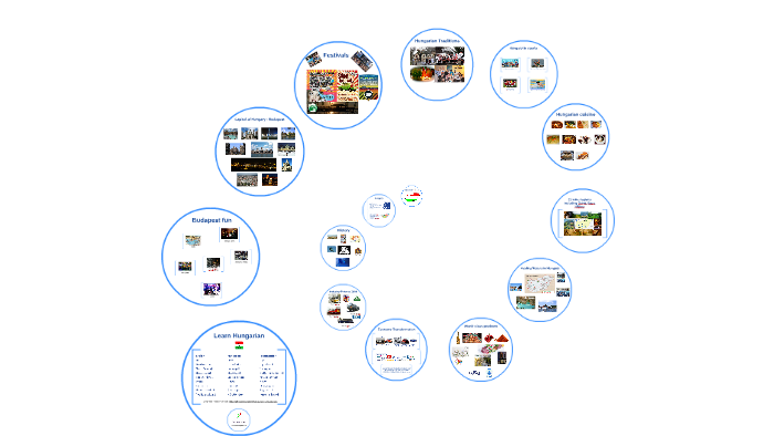Welcome to Hungary by Almos Elod Sarkozi on Prezi
