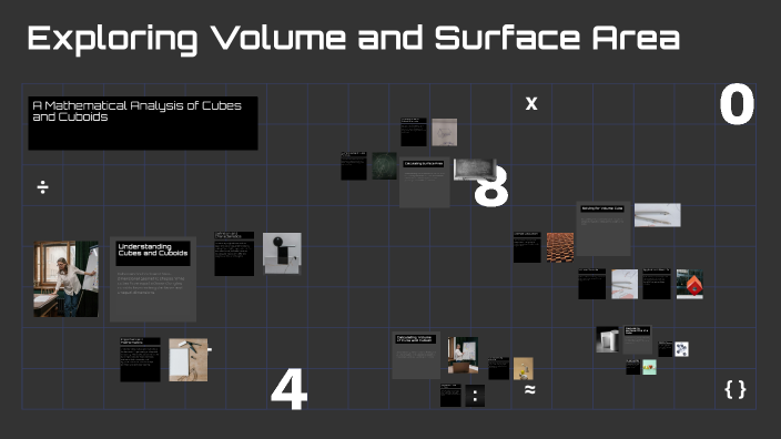Exploring Volume and Surface Area by mohamed makhzangy on Prezi