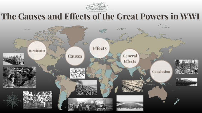 The Causes and Effects of WW1 by Yas Al Khaja on Prezi