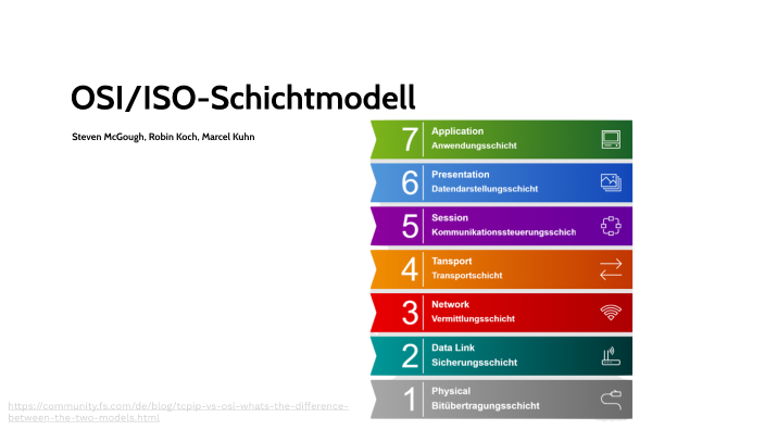 OSI/ISO-Schichtmodell by Marcel Kuhn on Prezi