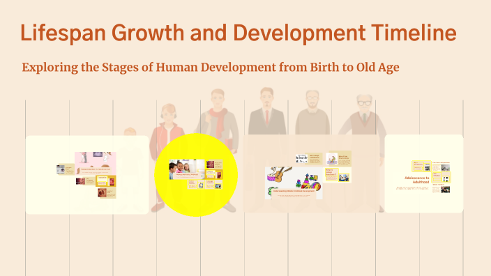 Lifespan Growth and Development Timeline by Lauren Mata on Prezi