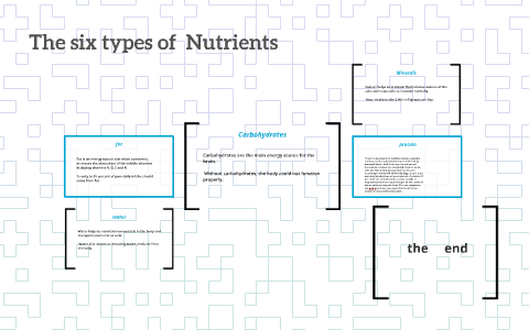 The six types of Nutrients by Justin Mcleod on Prezi