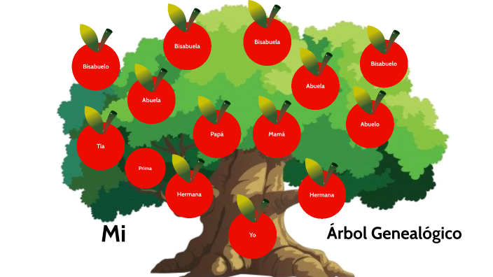 Mi Árbol genealógico by Lorena Castañón on Prezi
