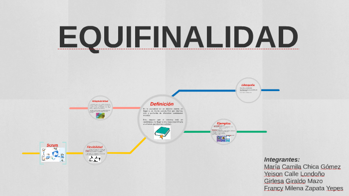 EQUIFINALIDAD by Milena Zapata on Prezi