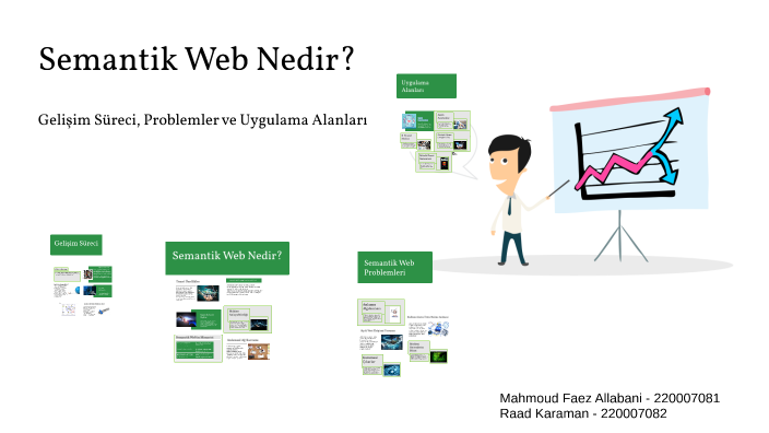 Semantik Web Nedir? by BM - Mahmoud Faez Allabani on Prezi