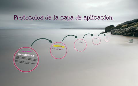 PROTOCOLOS DE LA CAPA DE APLICACION. by on Prezi